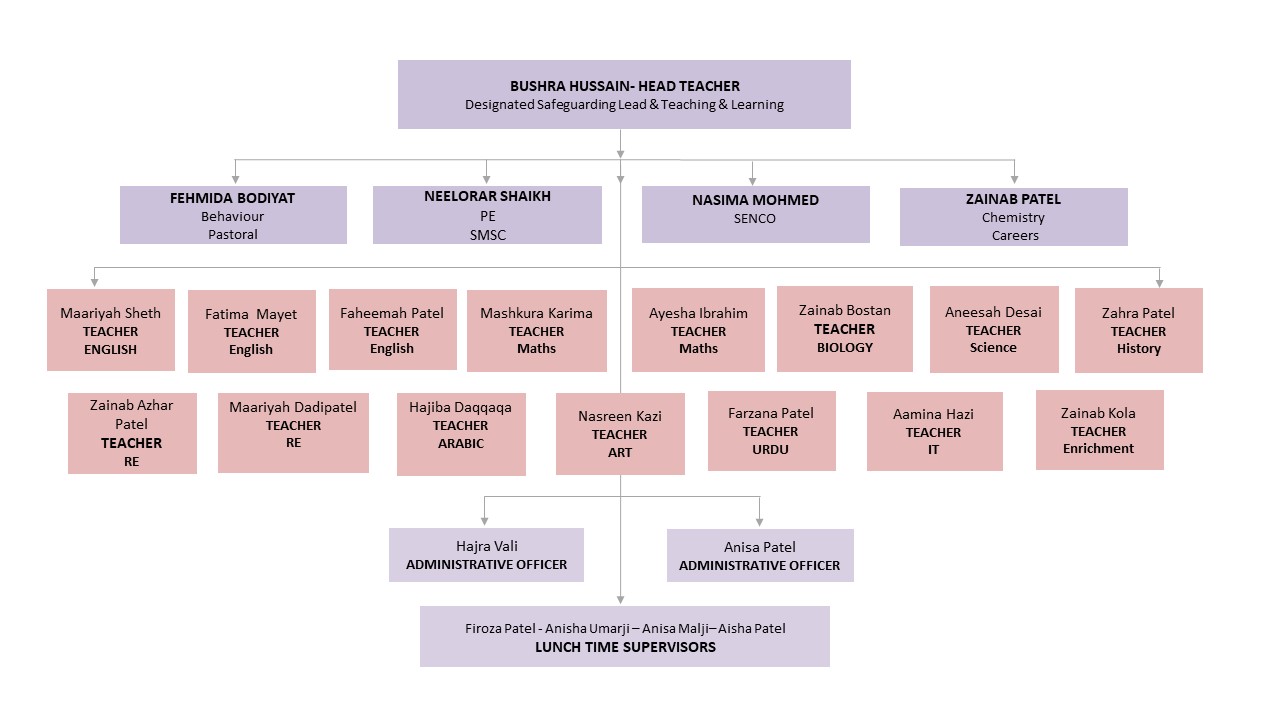 Our Staff | Rida Girls High School