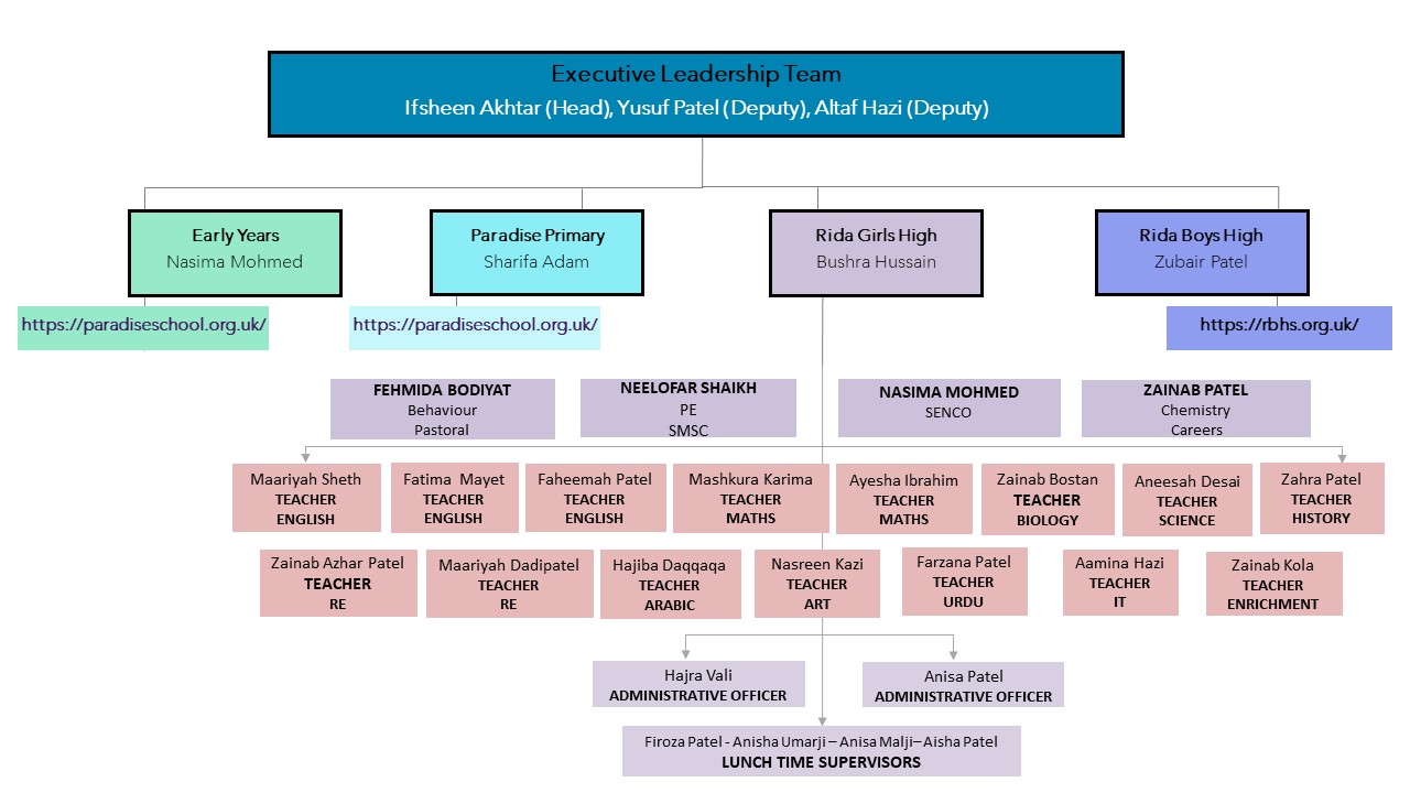 Our Staff | Rida Girls High School